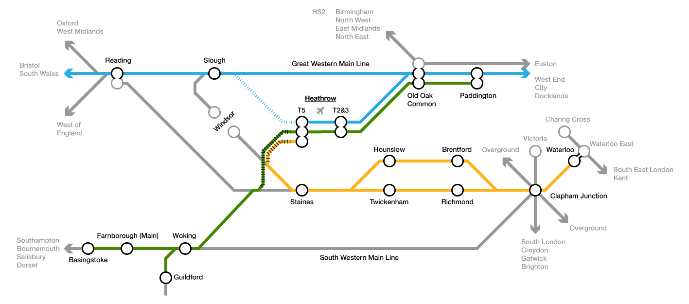 Service Opportunities - Heathrow Southern Railway