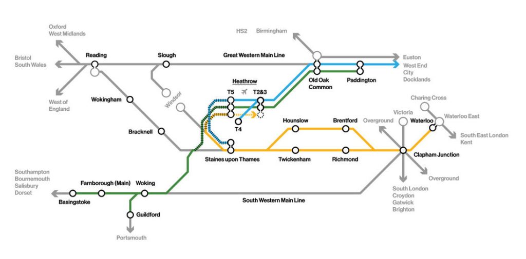 Service Opportunities - Heathrow Southern Railway